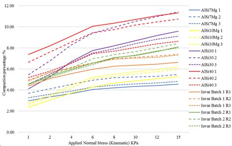 Graph Of The Basic Flowability Energy Of The Powder Feedstock Download Scientific Diagram