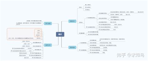 2×3卡方检验prism数据分析python假设检验 Csdn博客 2×3卡方检验prism数据分析python假设检验 Csdn博客