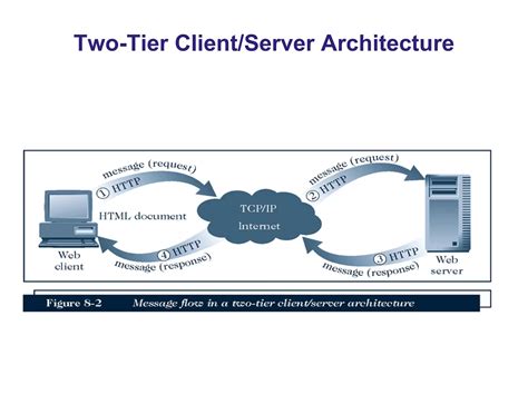Web Server Hardware And Software Ppt