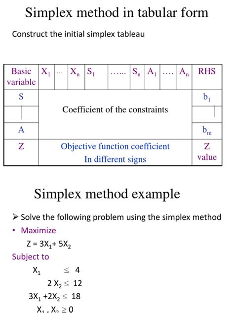 simplex method in tabular form construct the initial simplex tableau