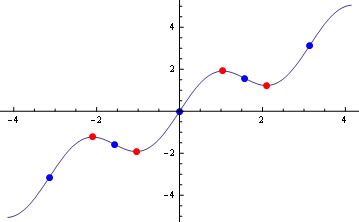 Graphics Point Renderings Slightly Off In Mathematica Mathematica Stack Exchange