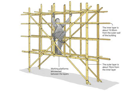 Bamboo Scaffolding In Hk — Information Is Beautiful Awards