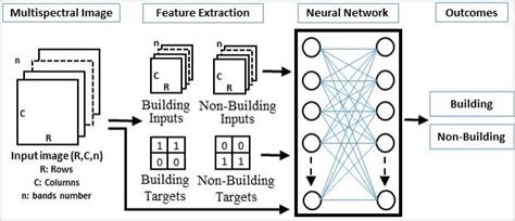 Shallow Neural Network Flow Chart Download Scientific Diagram