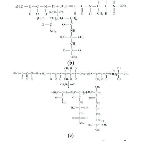 Synthesis Principle A No 1 B No 2 C No3 D Gty 1