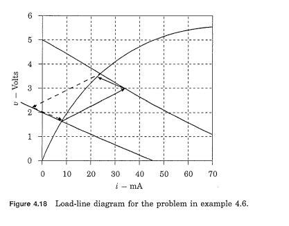 Solved Figure 4 18 Load Line Diagram For The Problem In Chegg Com