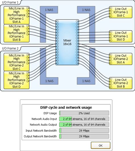 Networked Audio Design
