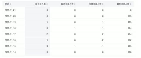 虚拟 Dom 的本质和目的学习笔记 阿里云开发者社区