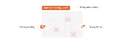 A Guide On How To Add Delivery Date To Magento 2 Checkout