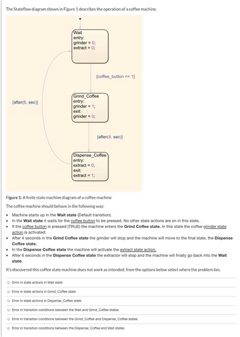 Solved The Stateflow Diagram Shown In Figure 1 Describes The