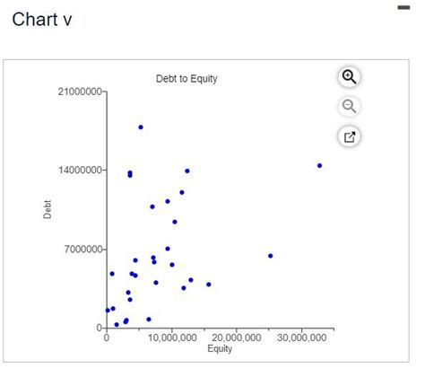 Create A Useful Dashboard For The Data Provided Use Chegg