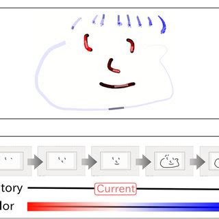 Showing Visual By Holding Down Ctrl Key For Long Enough Download Scientific Diagram