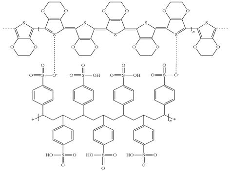 Intrinsically Conducting Polymer Binders For Battery Electrodes