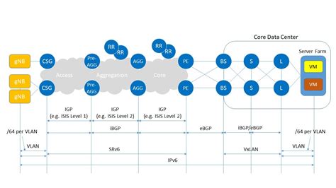 IPE Publishes The Latest IPv6 Enhanced Innovation Report 5G Transport