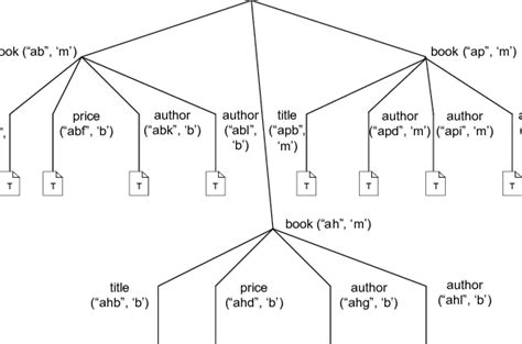 Example Of Assigning Numbering Numbers To The XML Document Download Scientific Diagram