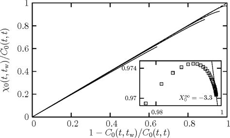 Figure 1 From A Pr 2 00 7 Non Equilibrium Dynamics Of Spin Facilitated Glass Models Semantic