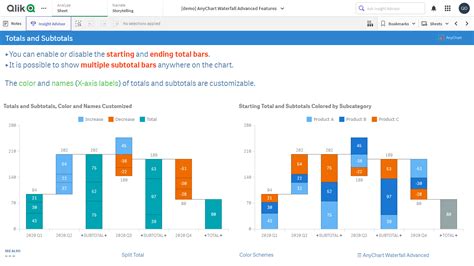 Stacked Waterfall Chart Features Demo Apps For Qlik Sense Anychart