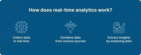 An In Depth Guide To Real Time Analytics Striim