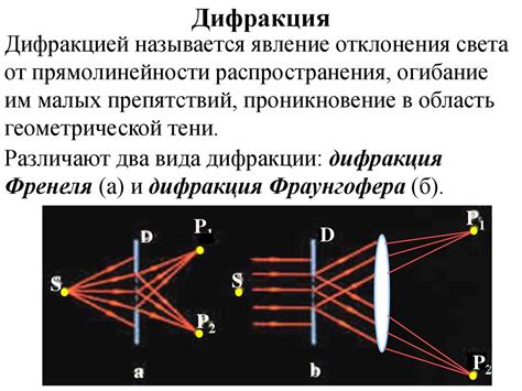 Дифракция Принцип Гюйгенса Френеля презентация онлайн
