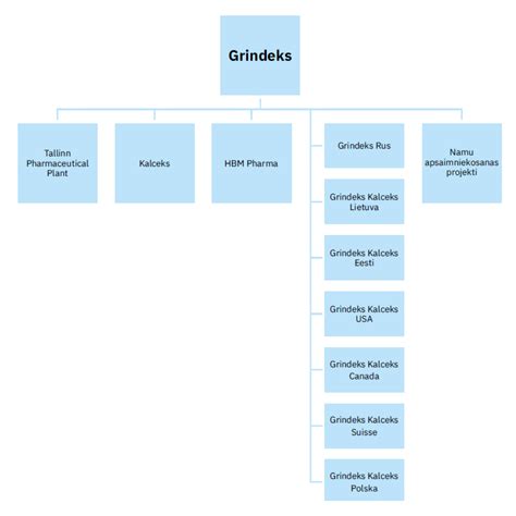 About Us Grindeks