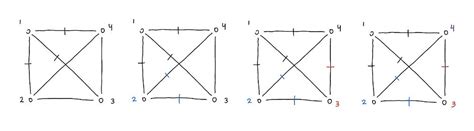 From Graph Theory To Partial Sums The Art Of Being Wrong By Bryan