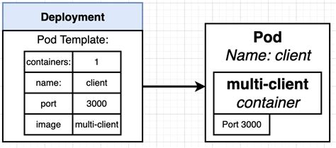 Github Kono10mykubernetes Repo For My Kubernetes Notes