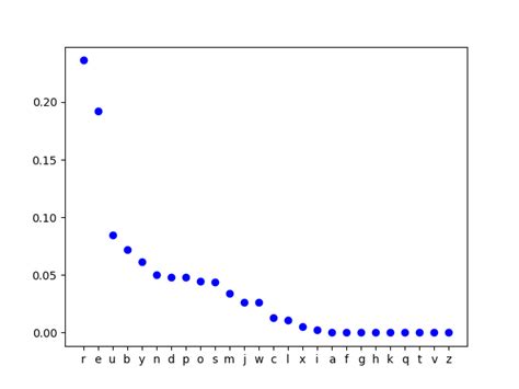 A Typical Run Of Our Simulation After 500 Iterations Download Scientific Diagram