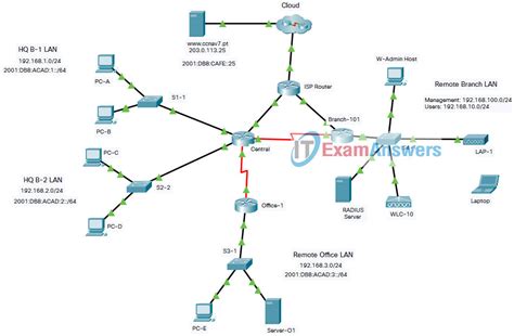 Srwe Practice Pt Skills Assessment Ptsa Part 2 Exams Cisco