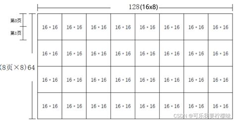 【stm32cubemx】教程二 Iic驱动0 96oled屏幕（ssd1306） Iic Oled驱动 Csdn博客