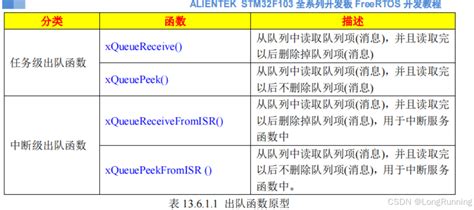 【快速笔记】freertosvtaskdelay Xexpectedidletime Csdn博客