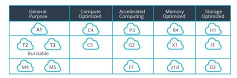 Github Amitgoswami1027udacitynanodegree Aws Cloud Architect Aws