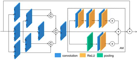 Forest Fire Image Deblurring Based On Spatialfrequency Domain Fusion