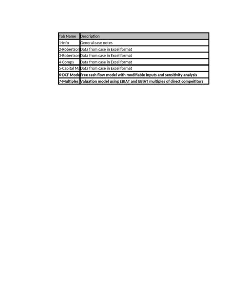 Financial Analysis Project Pdf Cost Of Capital Book Value