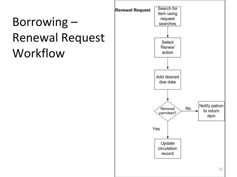 Navigator Workflow Powerpoint Ppt Navigator Workflow Powerpoint Ppt
