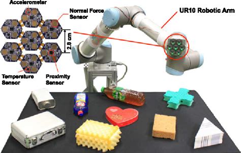 Figure 1 From A Tactile Based Framework For Active Object Learning And