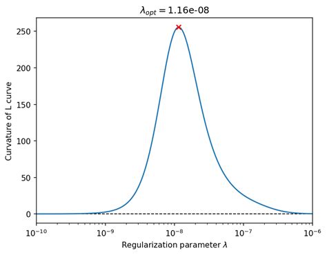 L Curve Criterion — Cherab Phix