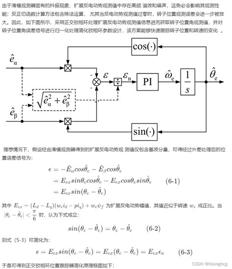 永磁同步电机无感foc滑膜观测器（smo）foc滑膜观测器原理 Csdn博客