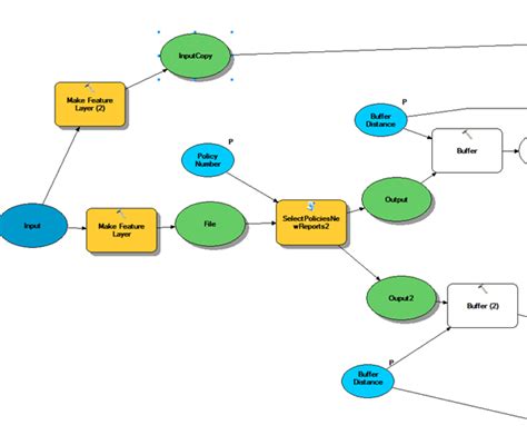 Using If Statement To Create 2 Different Output Files In Python Script