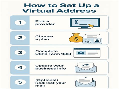 Is A Virtual Address For Business Really Worth It Firstsiteguide
