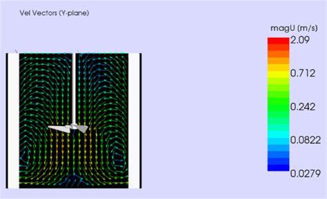 搅拌器的cfd模拟（仿真模拟）20