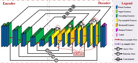 Figure 2 From Continuous Conditional Random Field Convolution For Point Cloud Segmentation