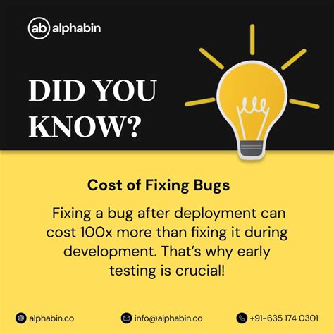 Alphabin Technology Consulting On Linkedin Softwaretesting Testing Qualityassurance Qa