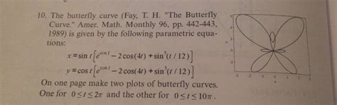 10 The Butterfly Curve Fay T H The Butterfly