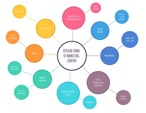 Online Cluster Diagram Maker And Templates Venngage