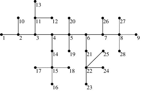 Topology Of 28 Node Low Voltage Distribution Network Download Scientific Diagram