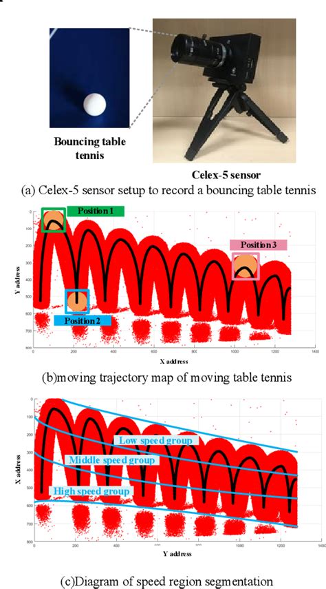 Figure 4 From An Snn Based And Neuromorphic Hardware Implementable Noise Filter With Self