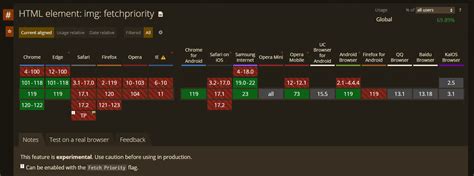 Add A Load Boost With Fetch Priority New Priority Hint