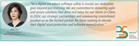 35th Anniversary Wibu Systems