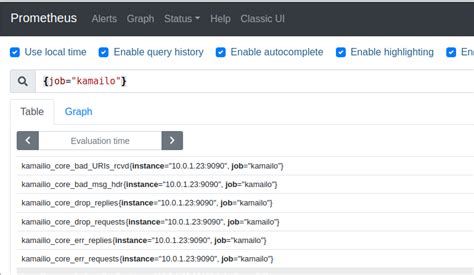 Kamailio Bytes Adding Prometheus Grafana To Kamailio Nick Vs