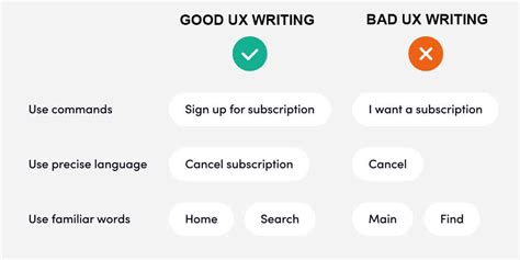 UX Writer Vs Content Strategist Similarities And Differences