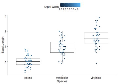 Getting Rid Of The Original Color Scale After Gradientcolor Layer
